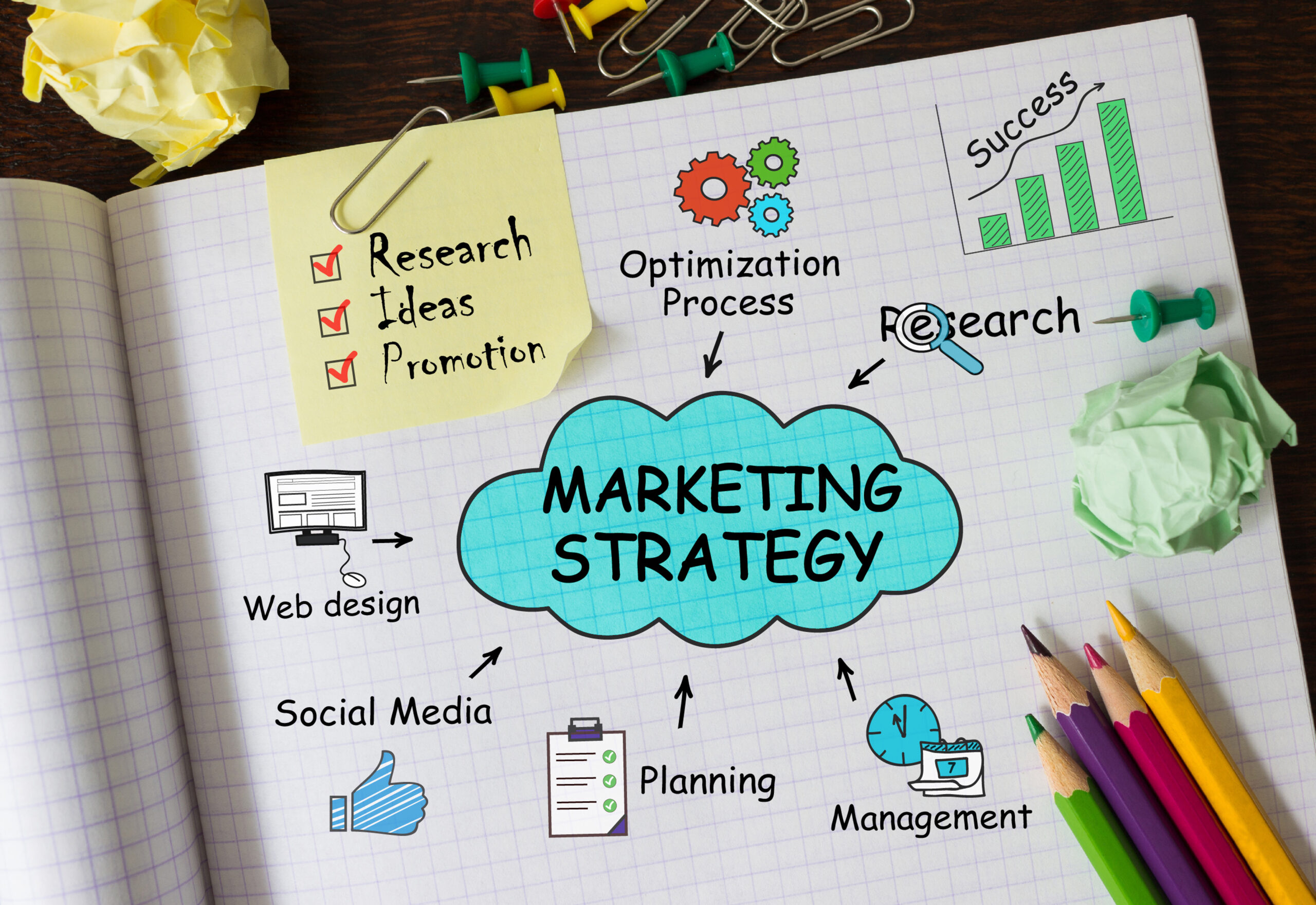 2024 Marketing Trends & Strategies Every Business Should Know
